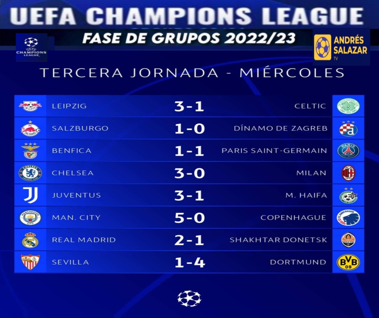 Champions League 🏆: Jornada 3️⃣, resultados de hoy #O5Oct | Argentina | Noti-America.com