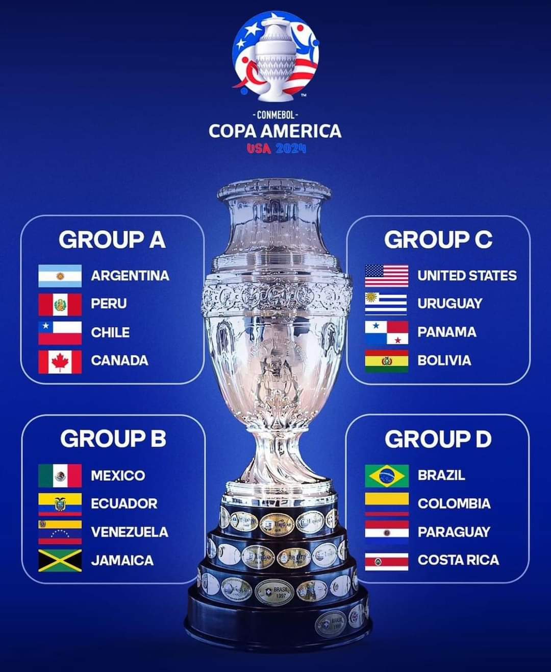 ¡OFICIAL! Así quedaron los grupos de la Copa América 2024 | Chile ...