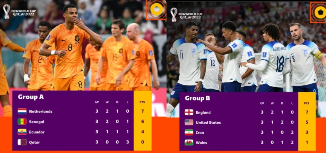 Posiciones finales del Grupo A y B del Mundial QATAR 2022 | Ecuador | Noti-America.com