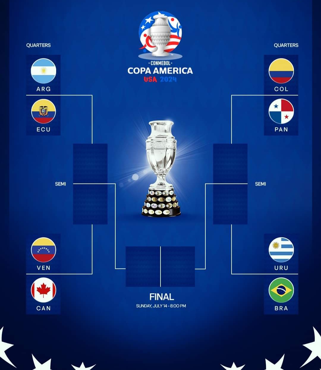 Así se jugarán los cuartos de Final de la Copa América 2024 | Ecuador ...