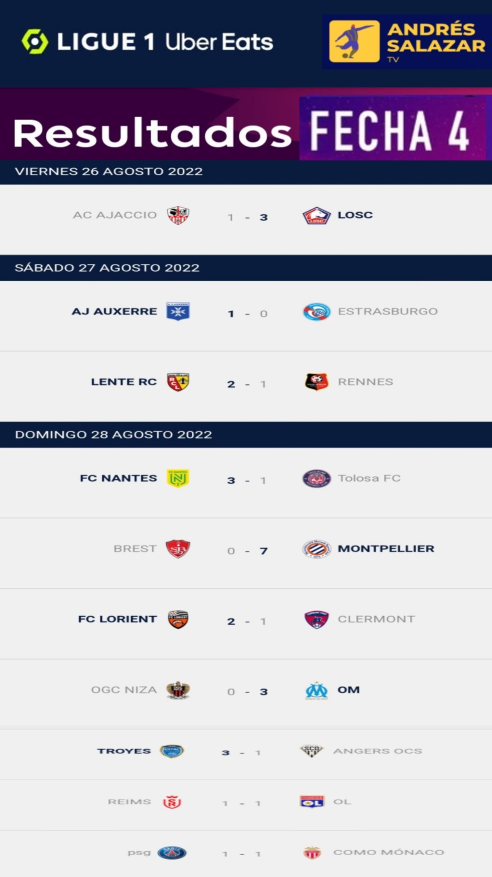 🇨🇵 Ligue 1 2022/23: Resultados de la jornada 4 | Italia | Noti-America.com