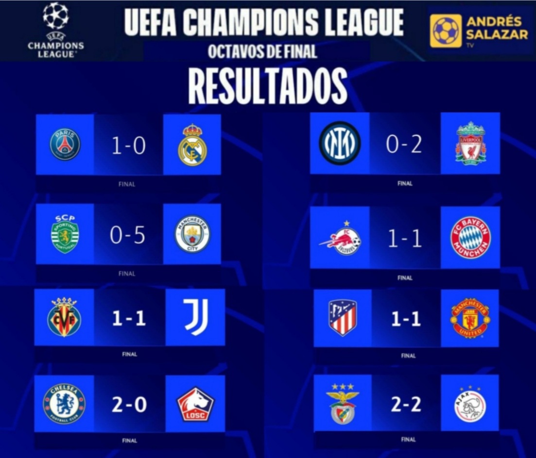 Champions League 8vos. de Final – Resultados de ida | Noti-America.com