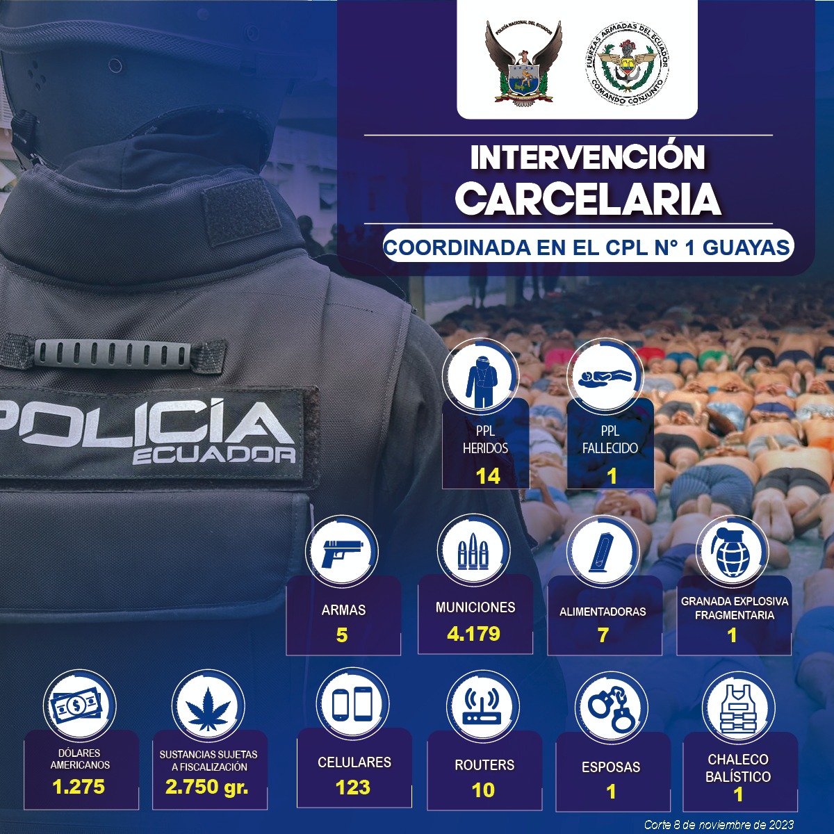 Resultados de la intervención carcelaria en Guayas | Noti-America.com